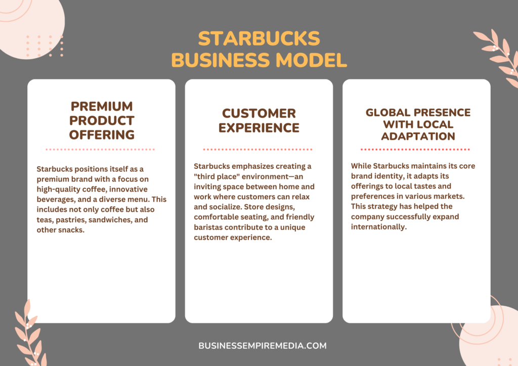 Understanding The Starbucks Business Model: Revenue Streams, USP, And ...